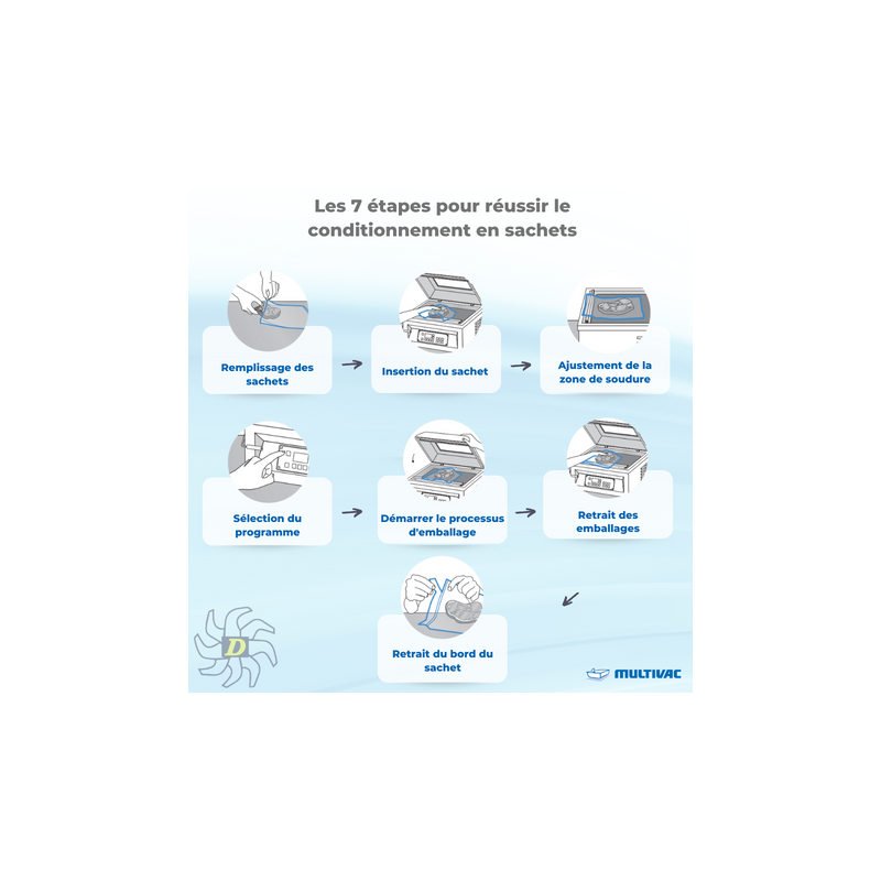 Sous videuse Multivac C300 TWIN | Sous-videuse | Guy Deregnaucourt